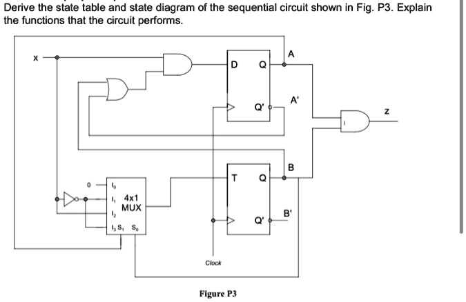SOLVED: Derive the state table and state diagram of the sequential circuit shown in Fig. P3 ...