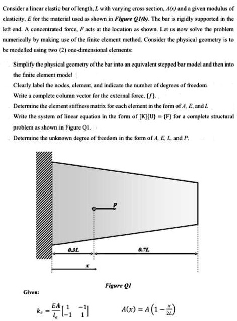 SOLVED: Consider a linear elastic bar of length, L, with varying cross section, A(x), and a ...
