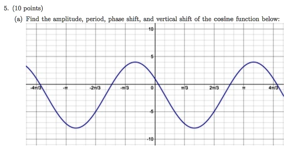 VIDEO solution: Find the amplitude, period, phase shift, and vertical ...