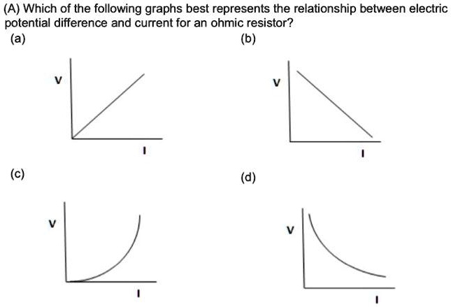 Which Of The Following Graphs Best Represents The Relationship Between