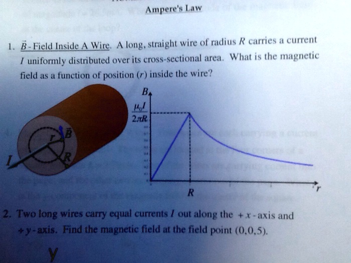 SOLVED: Ampere's Law 1. B-Field Inside A Wire. A long,straight wire of ...