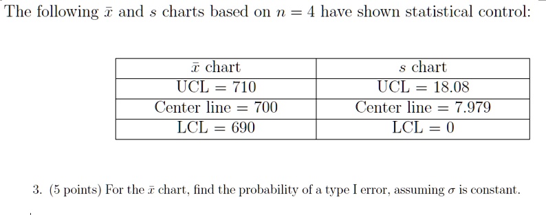 [GET ANSWER] the following z and s charts based 0n n have shown statistical control 1 chart uce ...