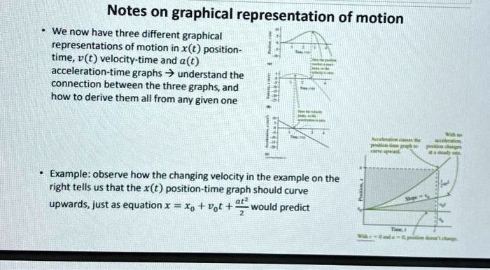 Notes on graphical representation of motion we now have...