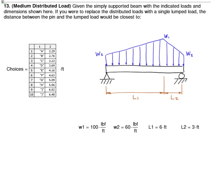 SOLVED: 13. (Medium Distributed Load) Given the simply supported beam with the indicated loads ...
