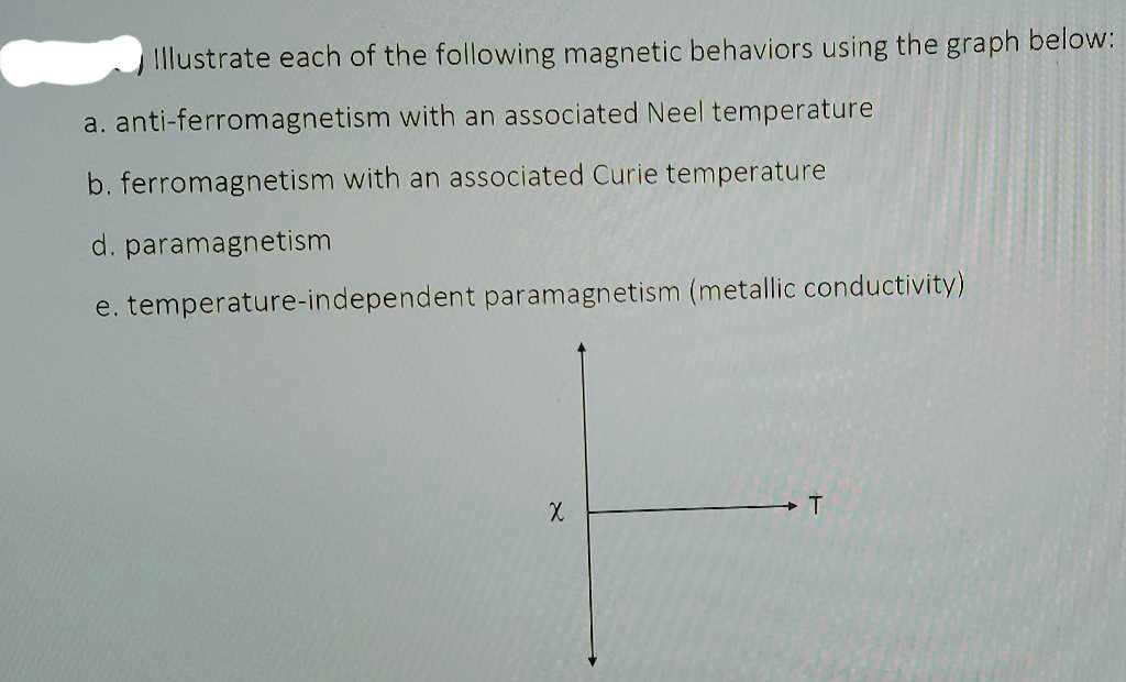 illustrate each of the following magnetic behaviors using the graph ...