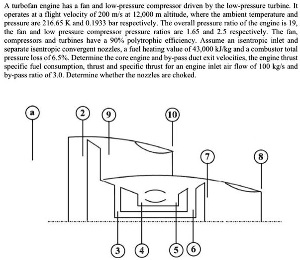 A turbofan engine has a fan and low-pressure compressor driven by the ...