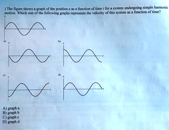 SOLVED: The figure shows the graph of the position x as a function of time for a system ...