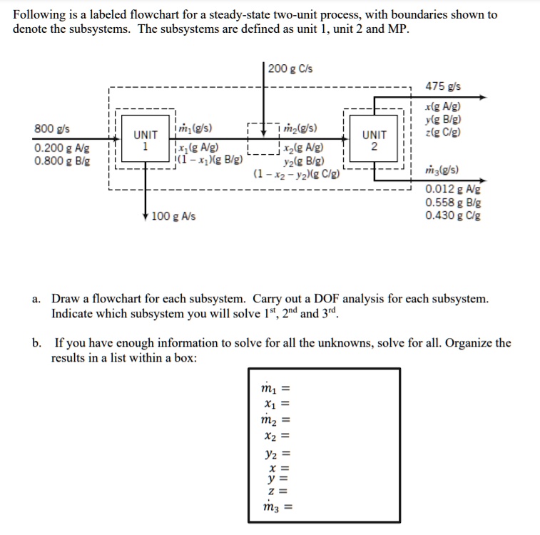 SOLVED: Following is a labeled flowchart for a steady-state two-unit process, with boundaries ...