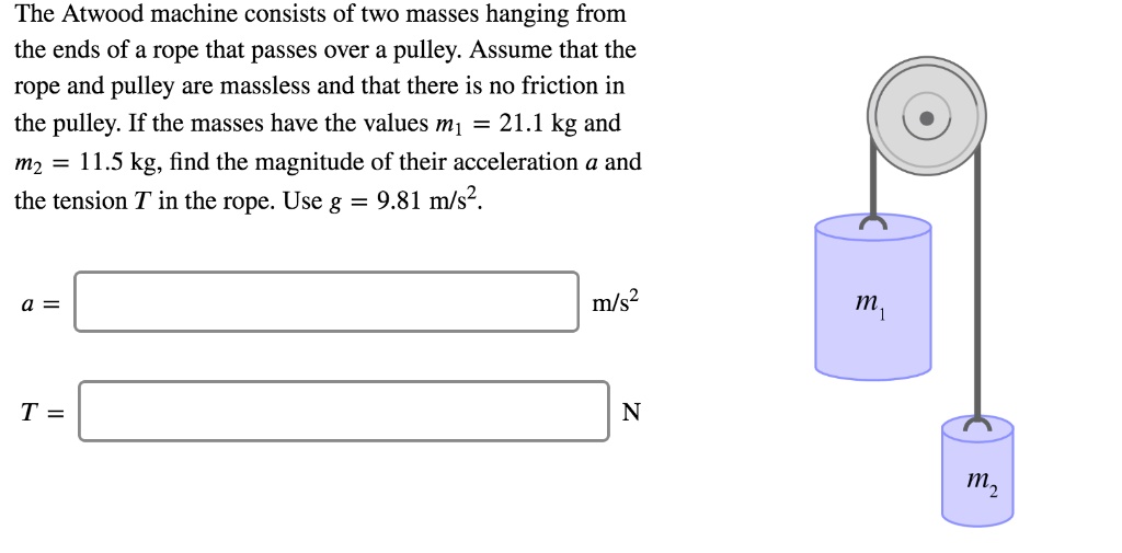 SOLVED: The Atwood machine consists of two masses hanging from the ends ...