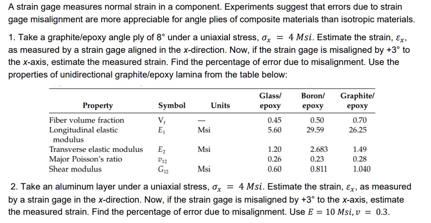 A strain gage measures normal strain in a component. Experiments ...