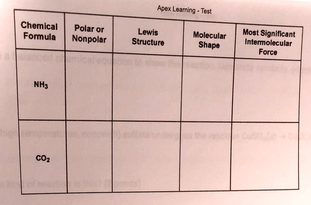 Apex Learning - Test Chemical Polar or Lewis Molecular Most Significant ...