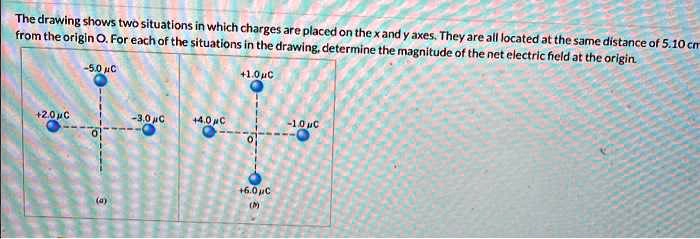 SOLVED: The = drawing shows two situations in which charges are placed ...