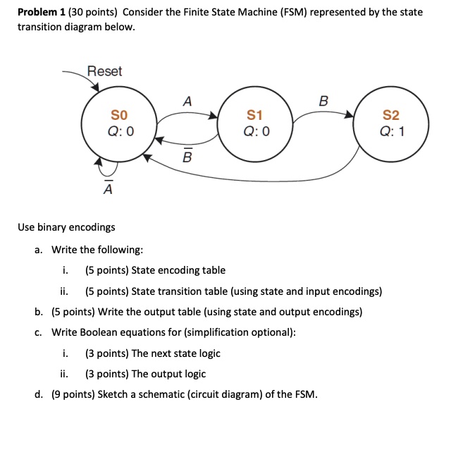 Solved Problem 1 30 Points Consider The Finite State Machine Fsm Represented By The State