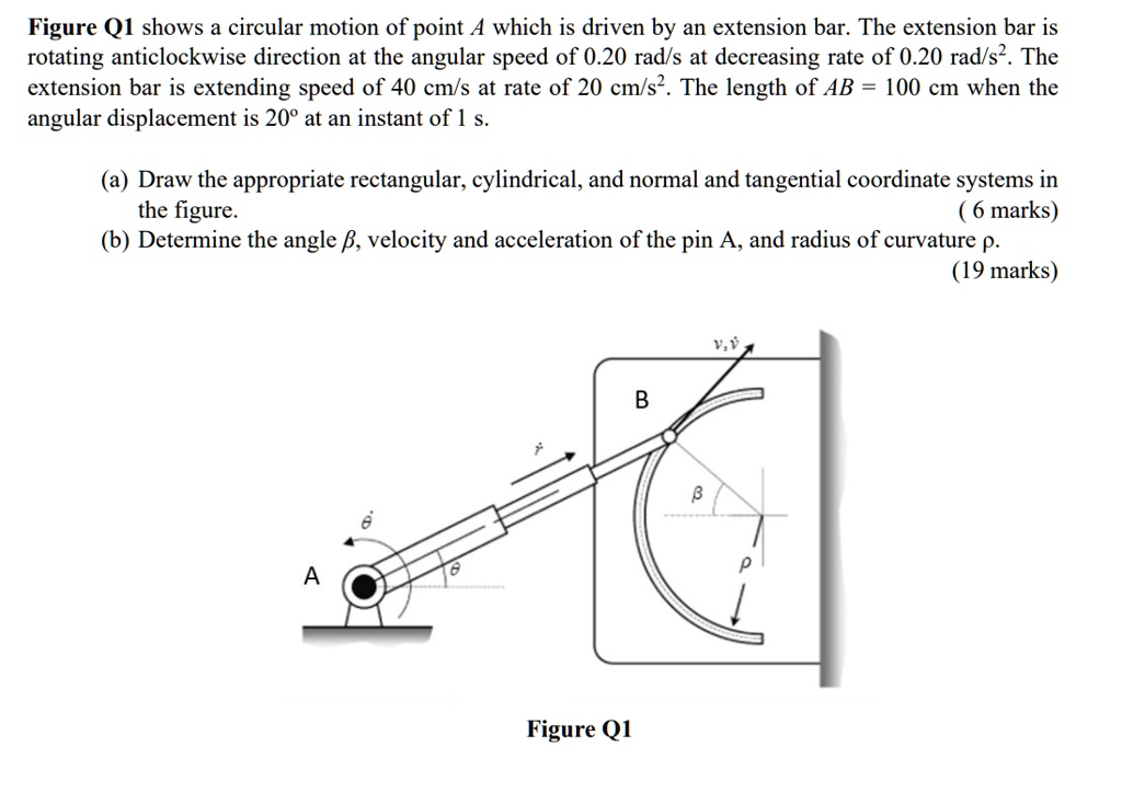 SOLVED: Figure Q1 shows a circular motion of point A which is driven by an extension bar. The ...