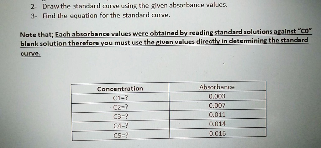 2 draw the standard curve using the given absorbance values 3 find the equation for the standard ...