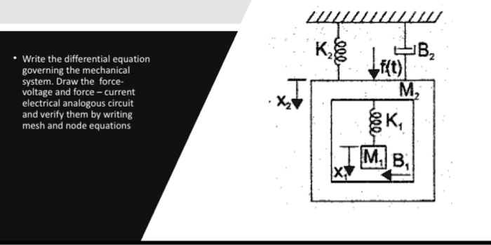 Write the differential equation governing the mechanical system. Draw the force-voltage and ...