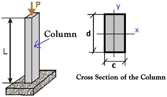 SOLVED: The vertical rectangular column, with the cross-sectional ...