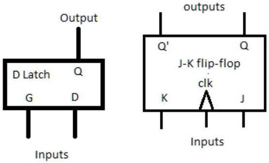 SOLVED: Using a maximum of two JK flip-flops and no other registers, design a 2-bit counter with ...