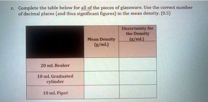 SOLVED: Complete the table below for all ofthe pieces of glassware: Use ...