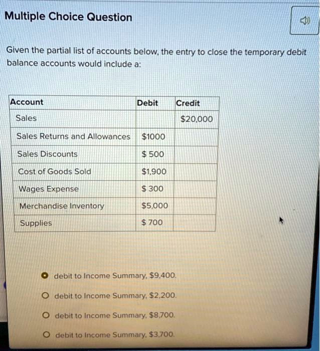 Multiple Choice Question Given the partial list of accounts below, the ...