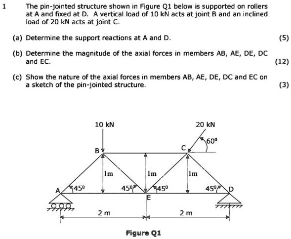 SOLVED: The pin-jointed structure shown in Figure Q1 below is supported o rollers at Aand fixed ...