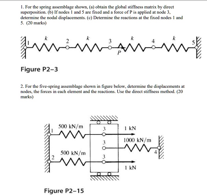 SOLVED: 1.For the spring assemblage shown,(a) obtain the global ...