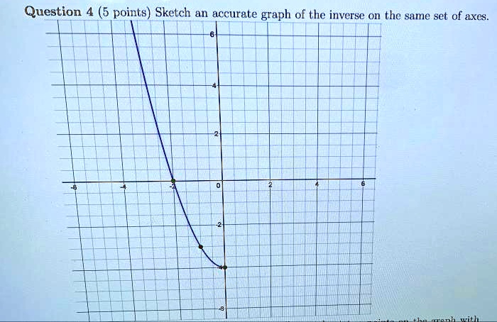 Question 4 (5 points Sketch an accurate graph of the inverse on the ... Question 4 (5 points Sketch an accurate graph of the inverse on the ...
