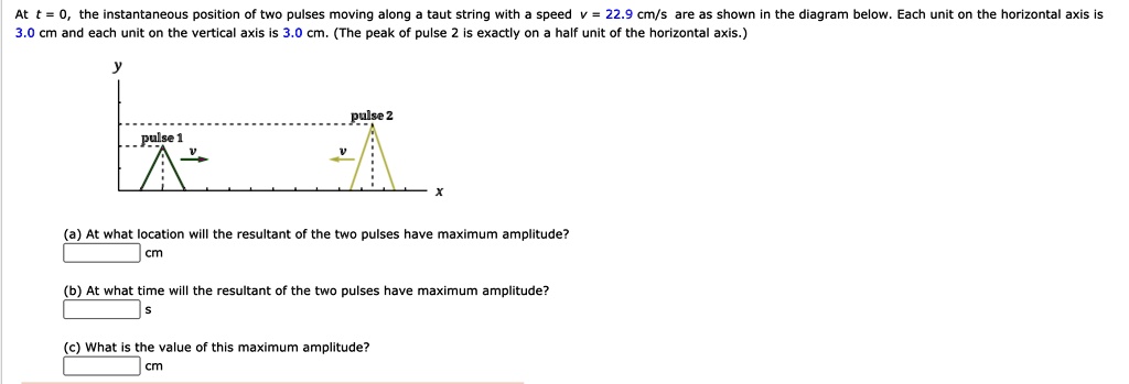 at t the instantaneous position of two pulses moving along taut string ...