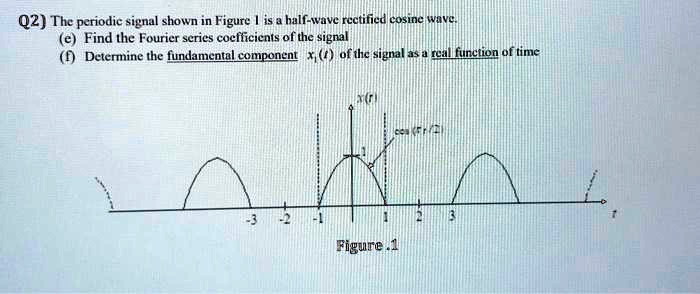 SOLVED: Q2) The periodic signal shown in Figure 1 is a half-wave ...