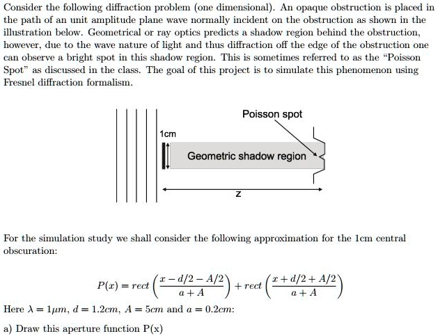 Consider the following diffraction problem (one dimensional). An opaque ...