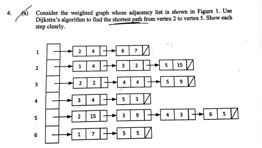 SOLVED: Consider the weighted graph whose adjacency list is shown in Figure 1. Use Dijkstra's ...
