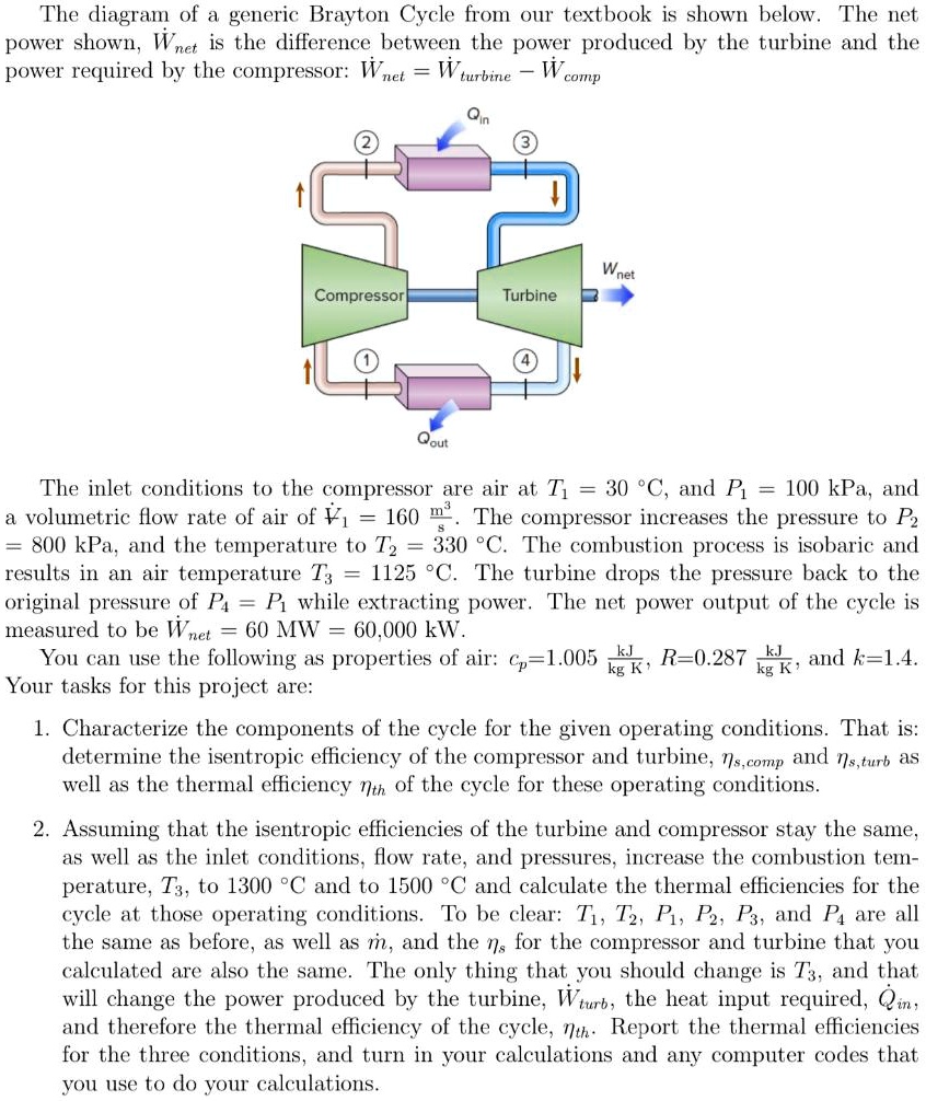 SOLVED: The diagram of a generic Brayton Cycle from our textbook is shown below. The net power ...