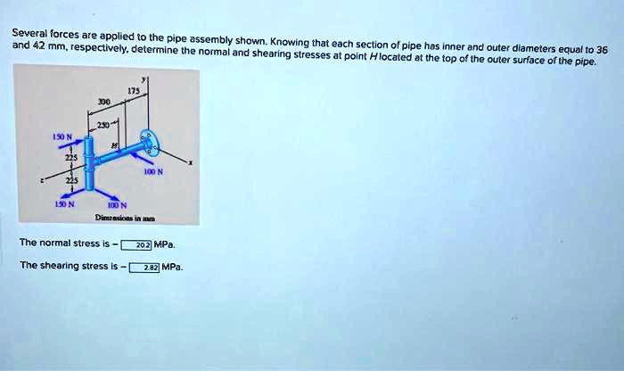 Several forces are applied to the pipe assembly shown. Knowing that each section of pipe has ...