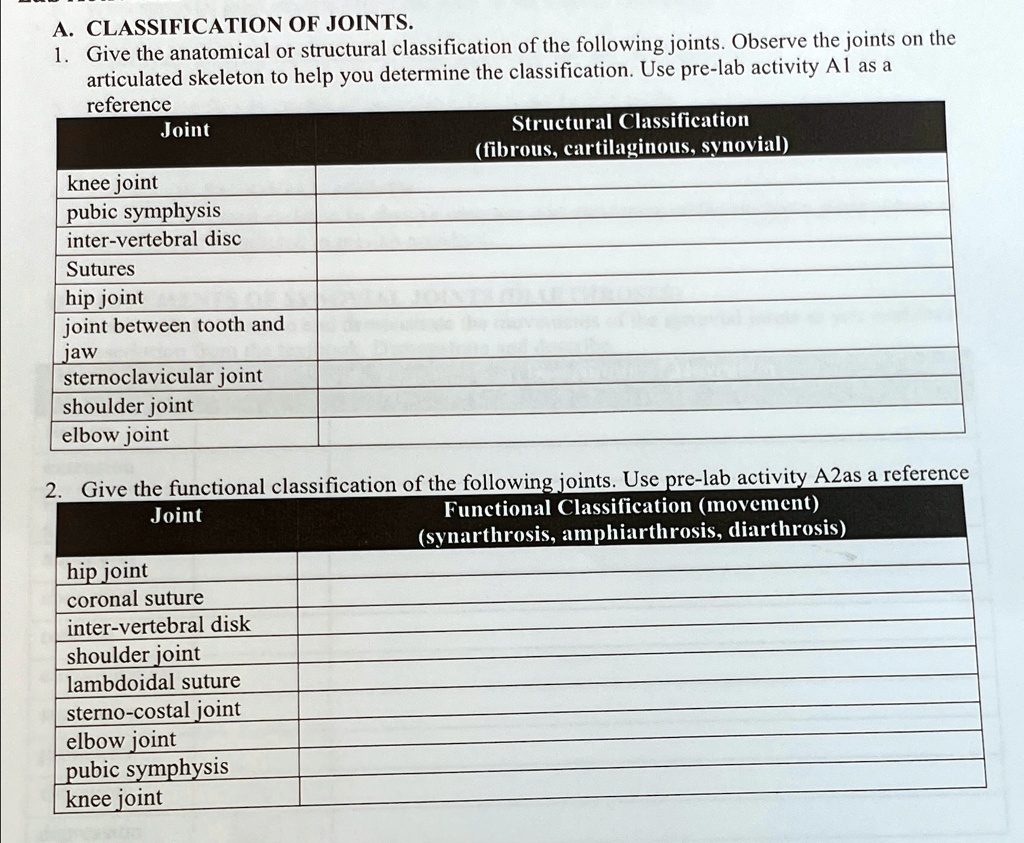 A. CLASSIFICATION OF JOINTS. 1. Give the anatomical or structural ...