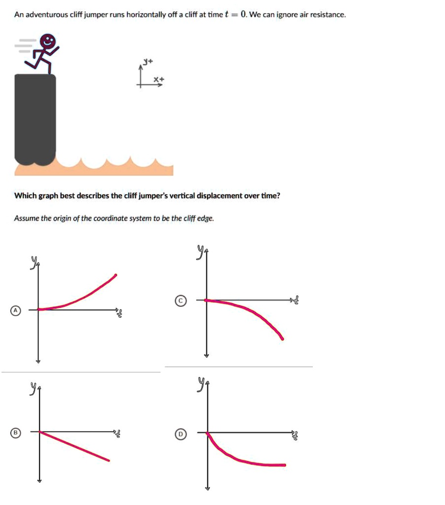 an adventurous cliff jumpcr runs horizontally off a cliff at timc t 0 ...