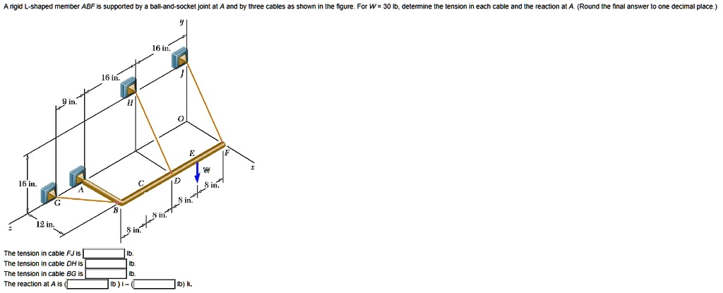 SOLVED: A rigid L-shaped member ABF is supported by a ball-and-socket ...