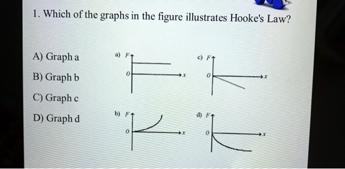 1 which of the graphs in the figure illustrates hookes law graph a b ...