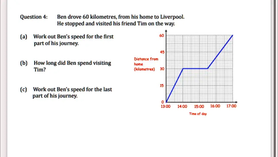 Question 4: Ben drove 60 kilometres, from his home to Liverpool. He ...