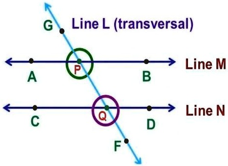 G. Line L (transversal) Line M P A B Q Line N C D F