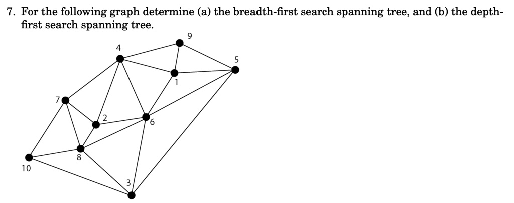 7. For the following graph determine (a) the breadth-first...