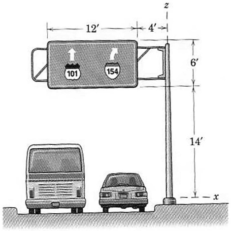 SOLVED: A freeway sign measuring 12 ft by 6 ft is supported on a single ...