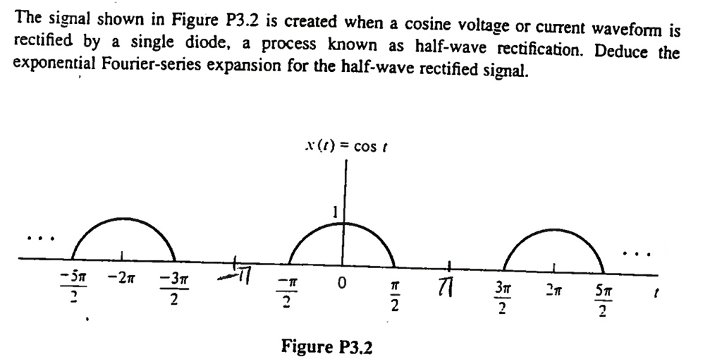 The signal shown in Figure P3.2 is created when a cosine voltage or ...