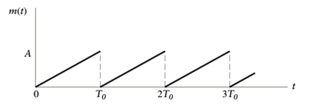 SOLVED: Sketch the PM and FM waves produced by the sawtooth wave shown ...