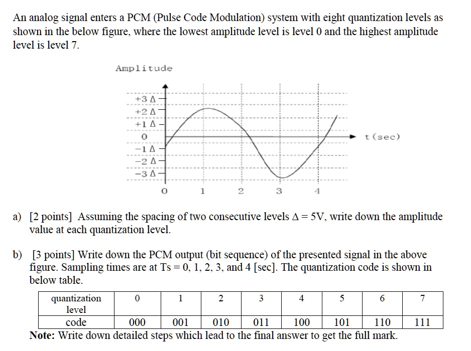An analog signal enters a PCM (Pulse Code Modulation) system with eight quantization levels as ...