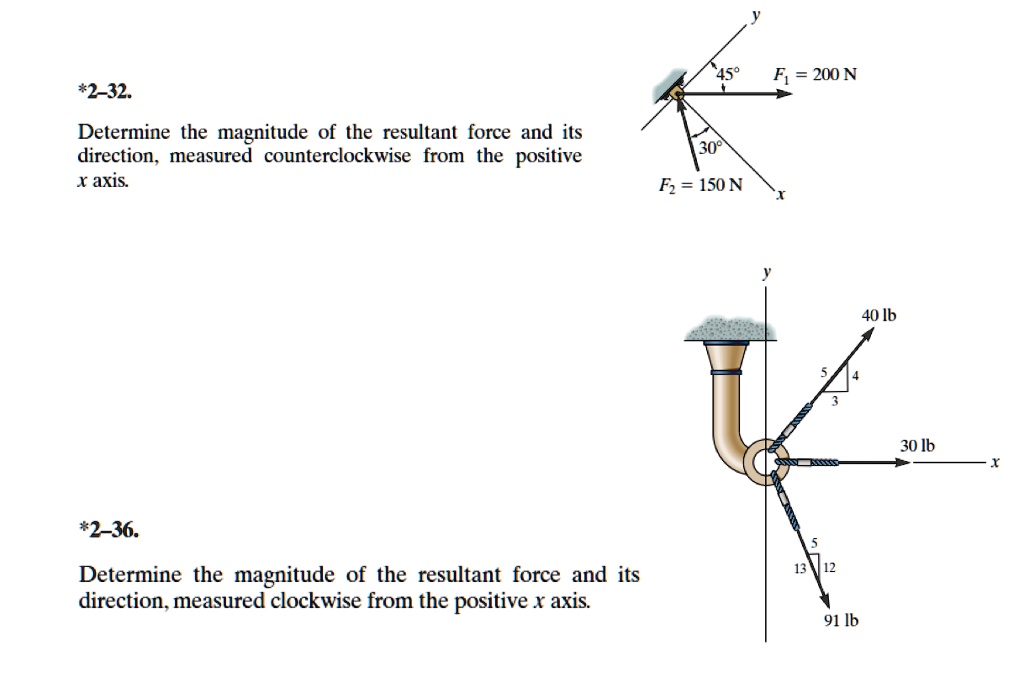 SOLVED: Text: 459 F = 20N *2-32. Determine the magnitude of the ...