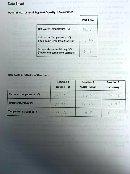 SOLVED: Data Sheet Data Table Detenmining Heat Capacity Calorimeter Part 1 (Call Hot Water ...