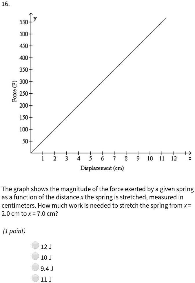 SOLVED: 16 OSS OOS 450 400 350 300 8 250 200 OST 100 OS 10 ZI ...