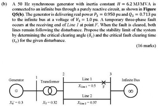 SOLVED: (b) A 50 Hz synchronous generator with inertia constant H = 6.2 ...