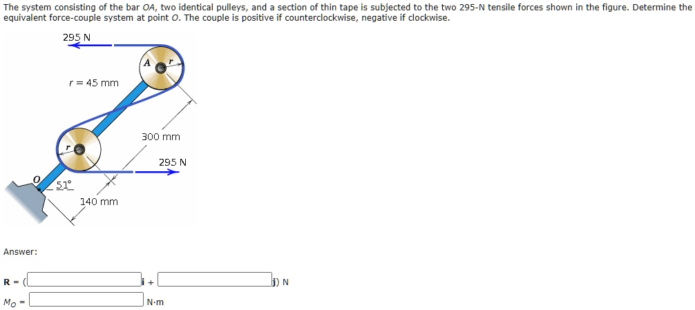 The system consisting of the bar OA, two identical pulleys, and a ...