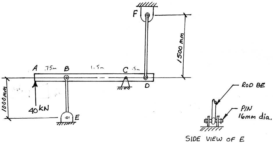 the rigid beam abcd is supported by hinge at point c and pinconnected ...